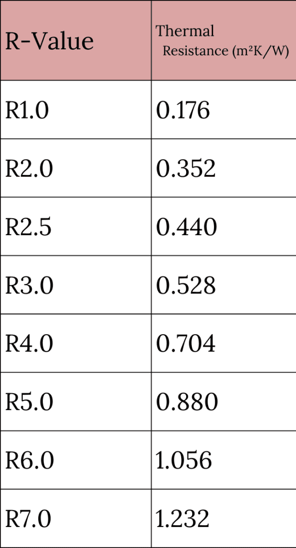 R Values In Insulation Boost Your Home s Energy Efficiency R Values In Insulation Boost Your Home s Energy Efficiency